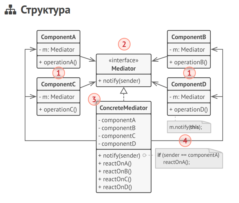 Awesome-OOP-And-Patterns/Patterns.md at main · DianaNeumann/Awesome-OOP-And-Patterns · GitHub