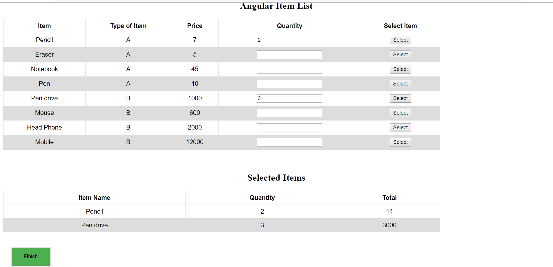 GitHub - joshiks/shopping-cart: This repository has a project in ...