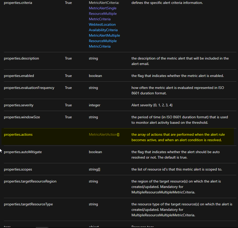 azurerm_monitor_metric_alert missing possibility of adding multiple alert groups id like in ...