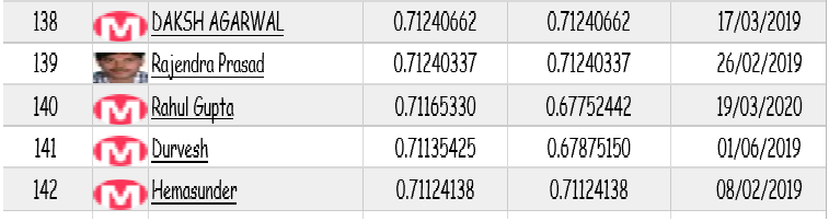 GitHub - RahulGupta16/MachineHack-Consultance-Fees-Prediction