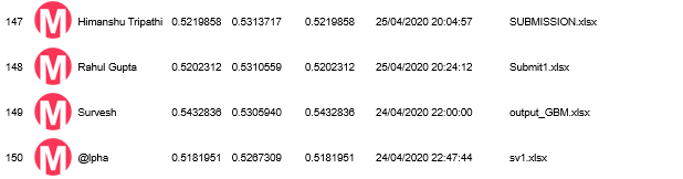 GitHub - RahulGupta16/MachineHack-Insurance-Churn-Prediction-: Insurance Churn Prediction ...