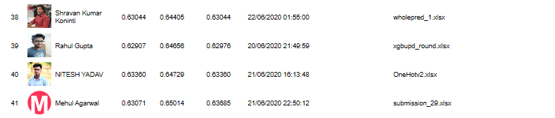 GitHub - RahulGupta16/Machinehack-ODI-Match-Winner-hackathon: Predict ODI Match Winner : Weekend ...