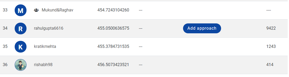 GitHub - RahulGupta16/Analytics-Vidhya-Janta-Hack-Demand-Forecasting: Analytics Vidhya ...
