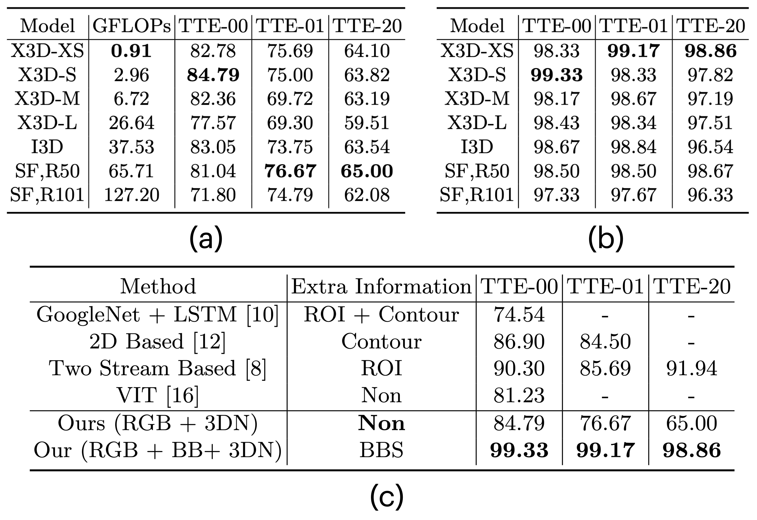 GitHub - kailliang/Lane-Change-Classification-and-Prediction-with-Action-Recognition-Networks