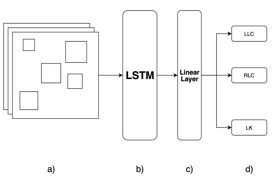 GitHub - kailliang/Lane-Change-Classification-with-LSTM GitHub - kailliang/Lane-Change-Classification-with-LSTM