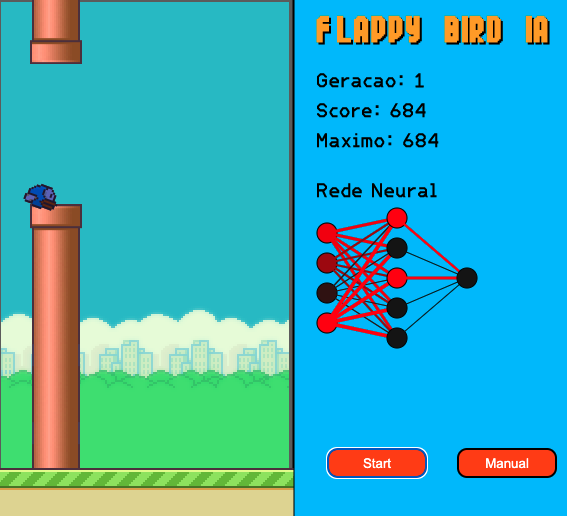 GitHub - fernando-dsouza/flappy-bird-ia: Projeto de Rede Neural e o famoso jogo Flappy Bird.