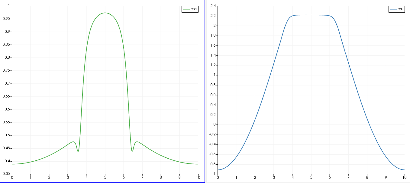 No energy evolution in Grand Potential Phase Field model · idaholab ...