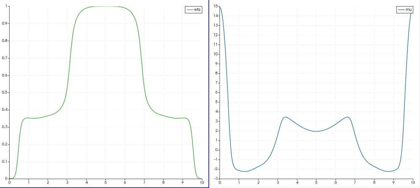 No energy evolution in Grand Potential Phase Field model · idaholab ...