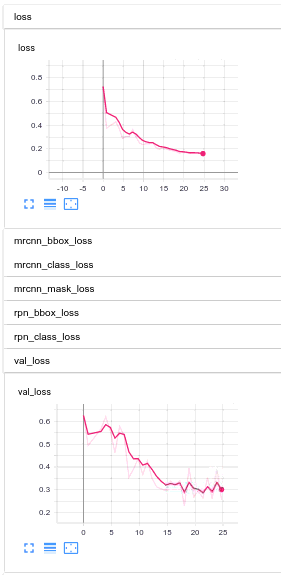 Affordance Labelling: Multiple Class IDs for a Single Object · Issue #2193 · matterport/Mask ...