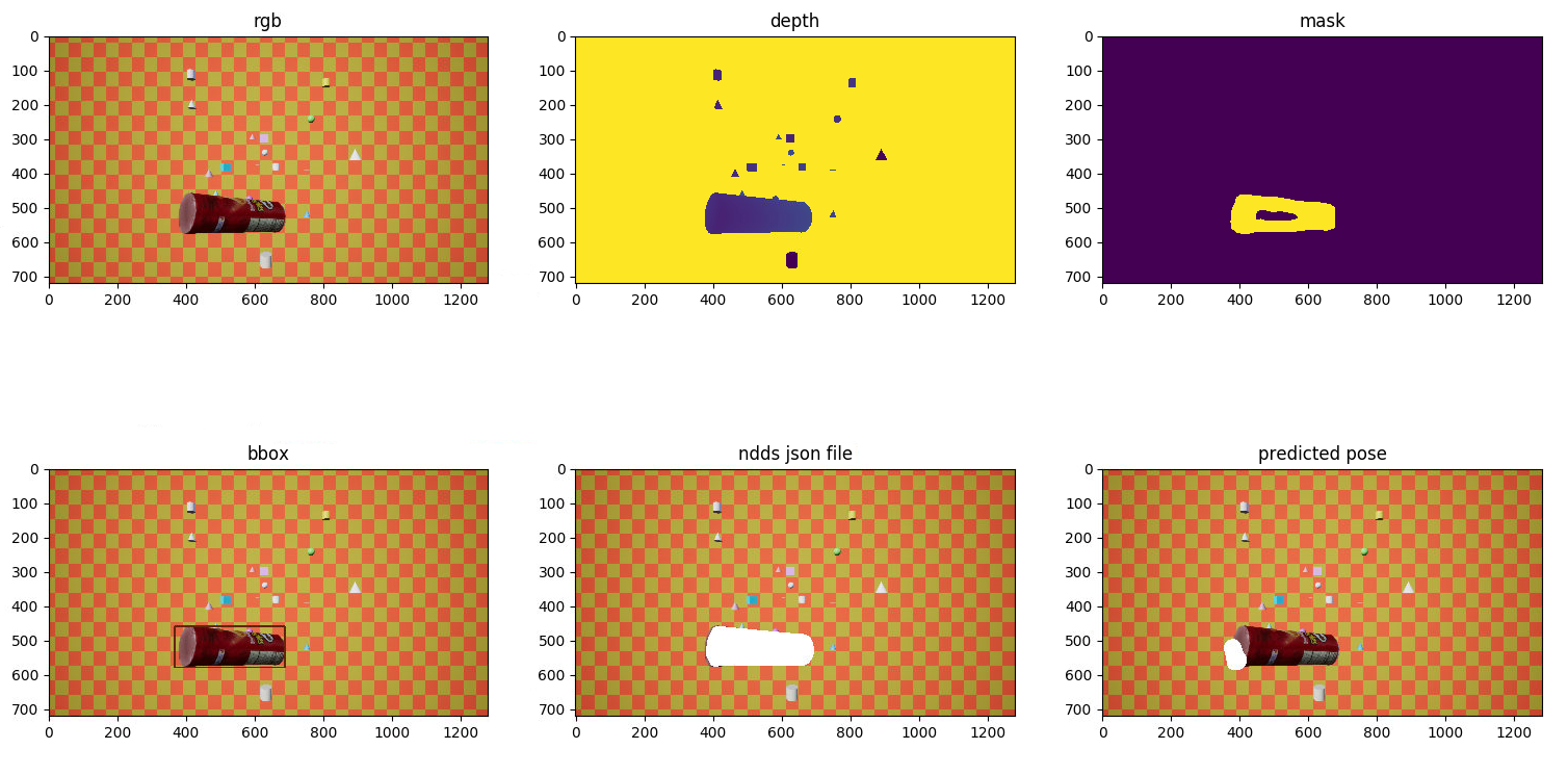 pred_c for confidence if object is present on scene · Issue #76 · j96w/DenseFusion · GitHub