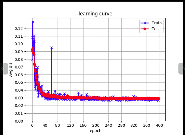 pred_c for confidence if object is present on scene · Issue #76 · j96w/DenseFusion · GitHub