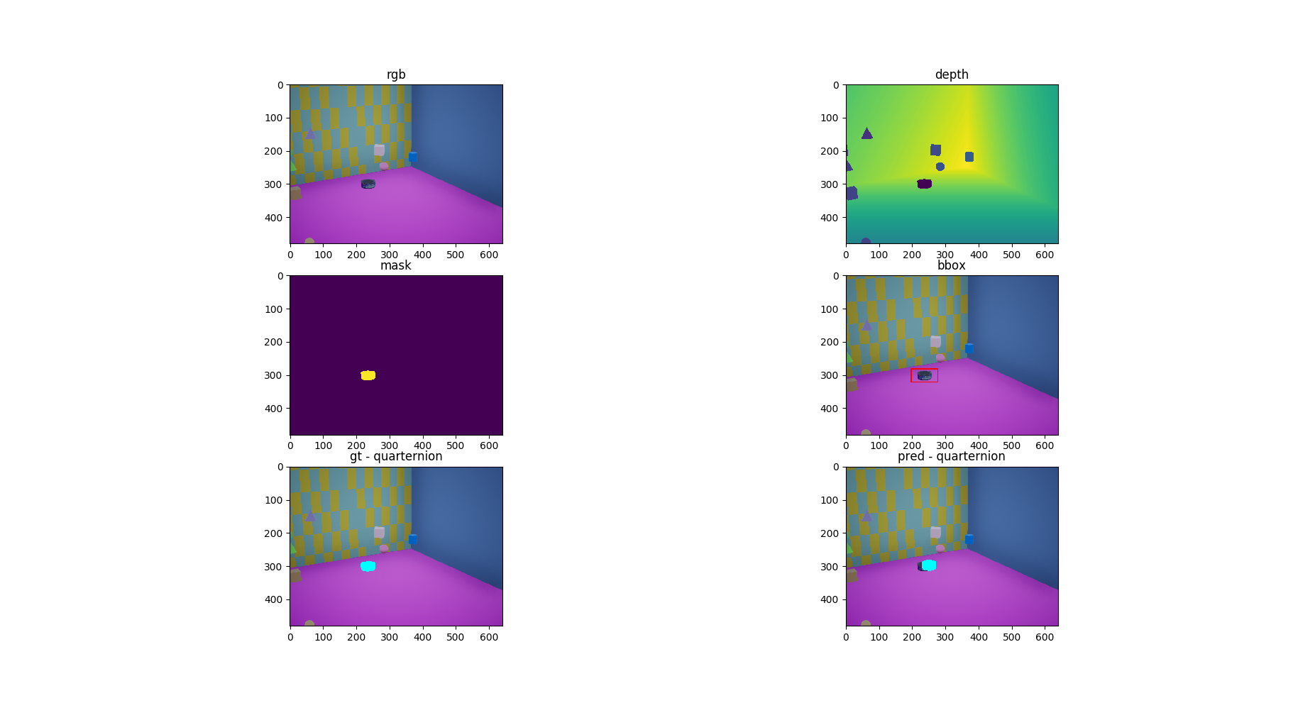 pred_c for confidence if object is present on scene · Issue #76 · j96w ...