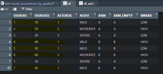 `count_occurrences_by_grade` missing occurrences? · Issue #798 · insightsengineering/tern · GitHub