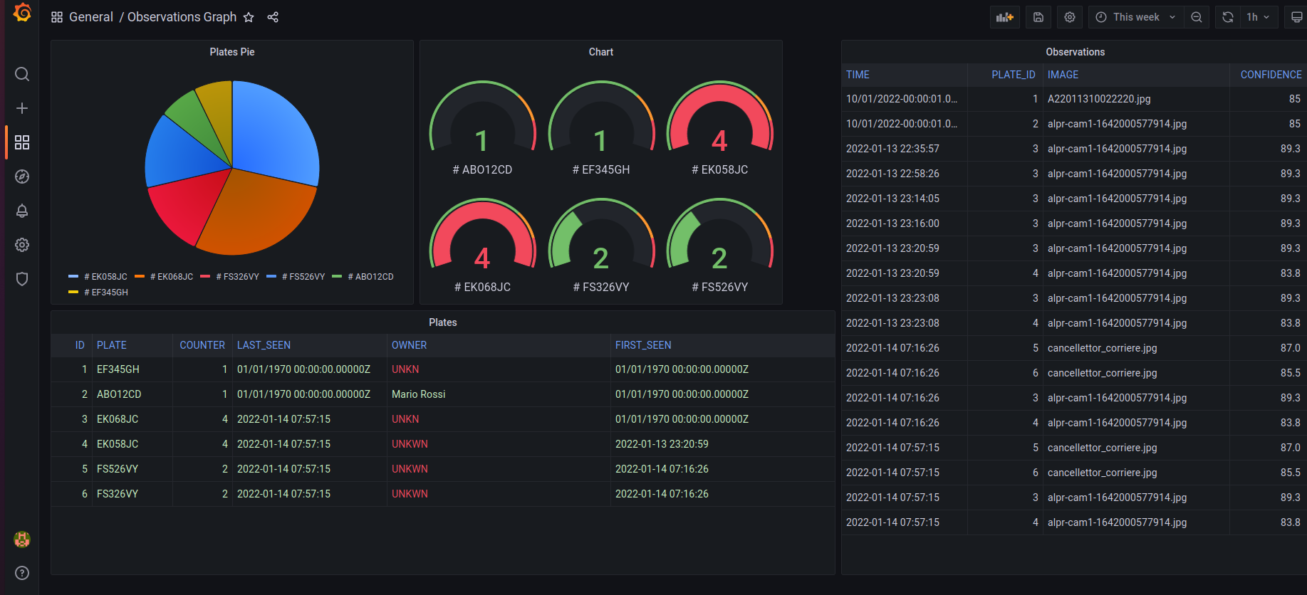 GitHub - msperandio/openanpr_mailchecker: A python client that process mail attachement images ...
