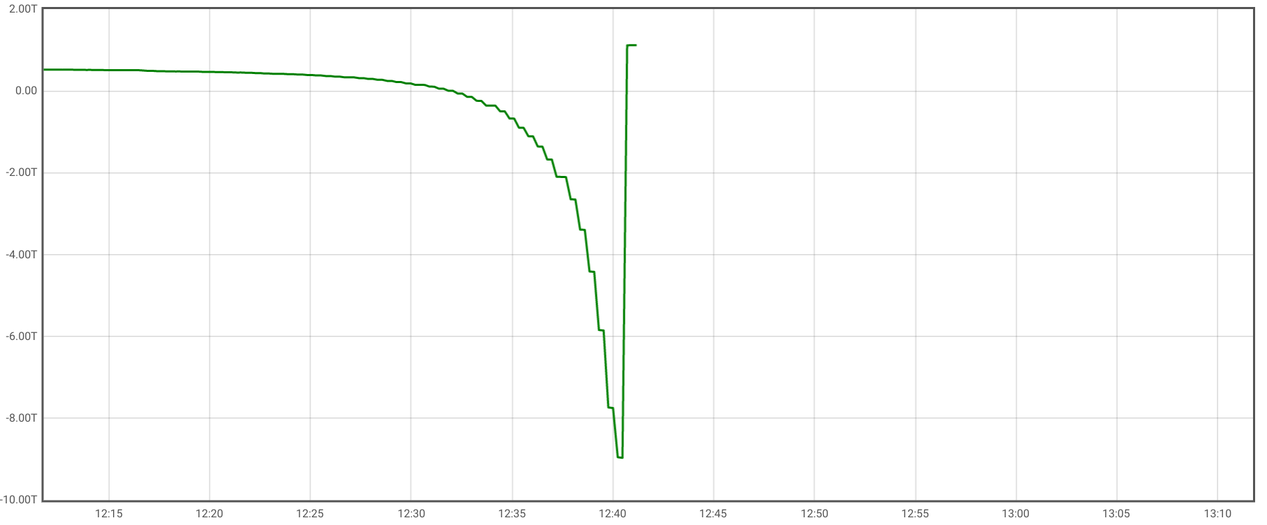 Range Selectors With An ` ` Modifier Are Wrongly Scoped In Range Queries · Issue 11708