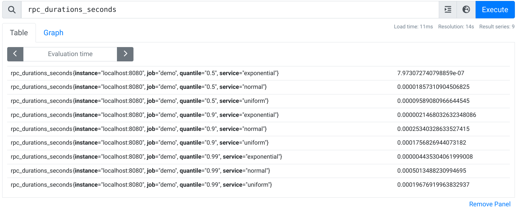 I don't get a summary values when using protobuf · Issue #12028 · prometheus/prometheus · GitHub