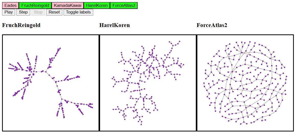 How to build · Issue #465 · graphology/graphology · GitHub