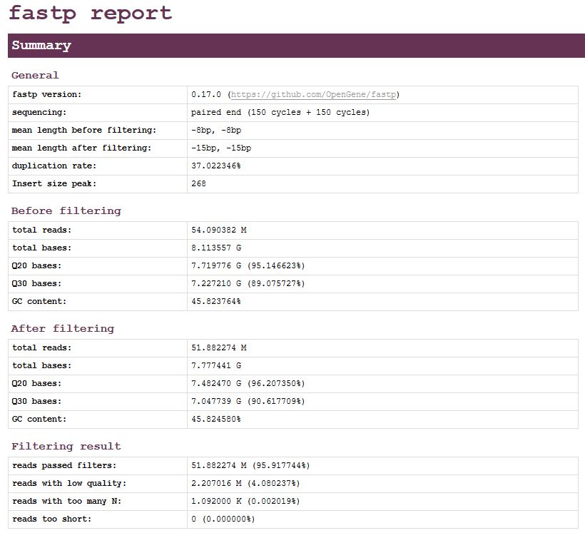 fastp vs AfterQC results · Issue #68 · OpenGene/fastp · GitHub