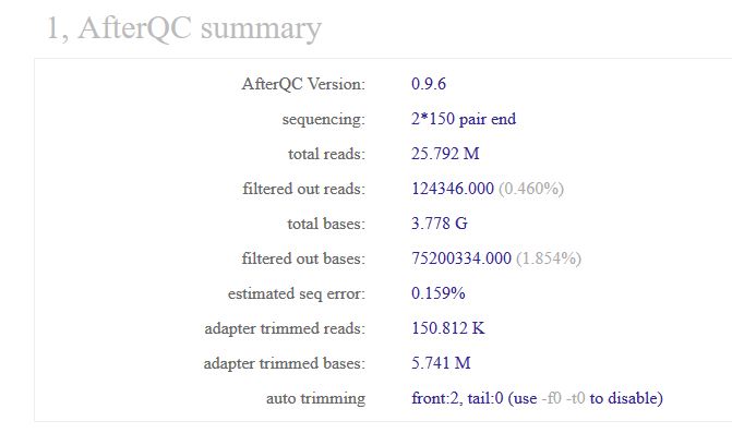 fastp vs AfterQC results · Issue #68 · OpenGene/fastp · GitHub