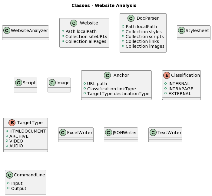 GitHub - jcarey011/Website-Design-Analysis
