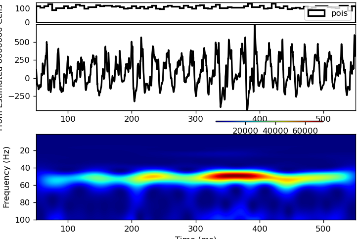 multiple trials with consistent seeding · Issue #113 · jonescompneurolab/hnn-core · GitHub
