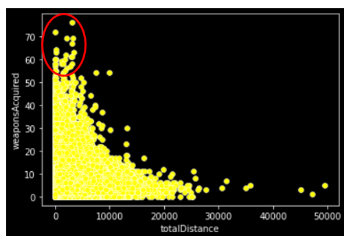GitHub - jaeyoung9849/fps_game_anomaly_detection