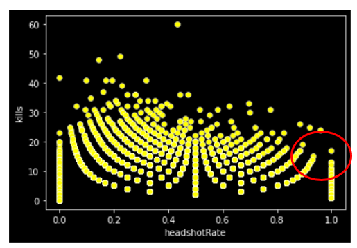GitHub - jaeyoung9849/fps_game_anomaly_detection