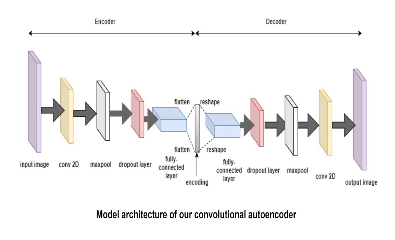 GitHub - makwanas/Deep-Co-clustering-improvisations: Final research ...