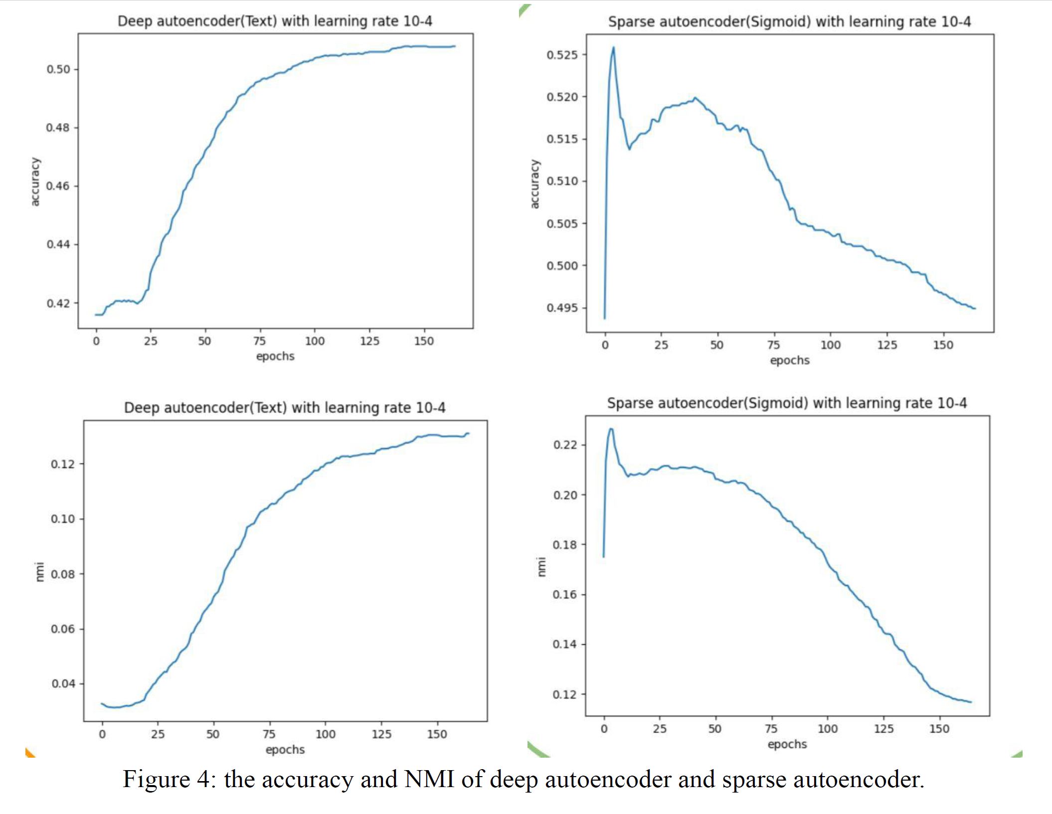 GitHub - makwanas/Deep-Co-clustering-improvisations: Final research ...
