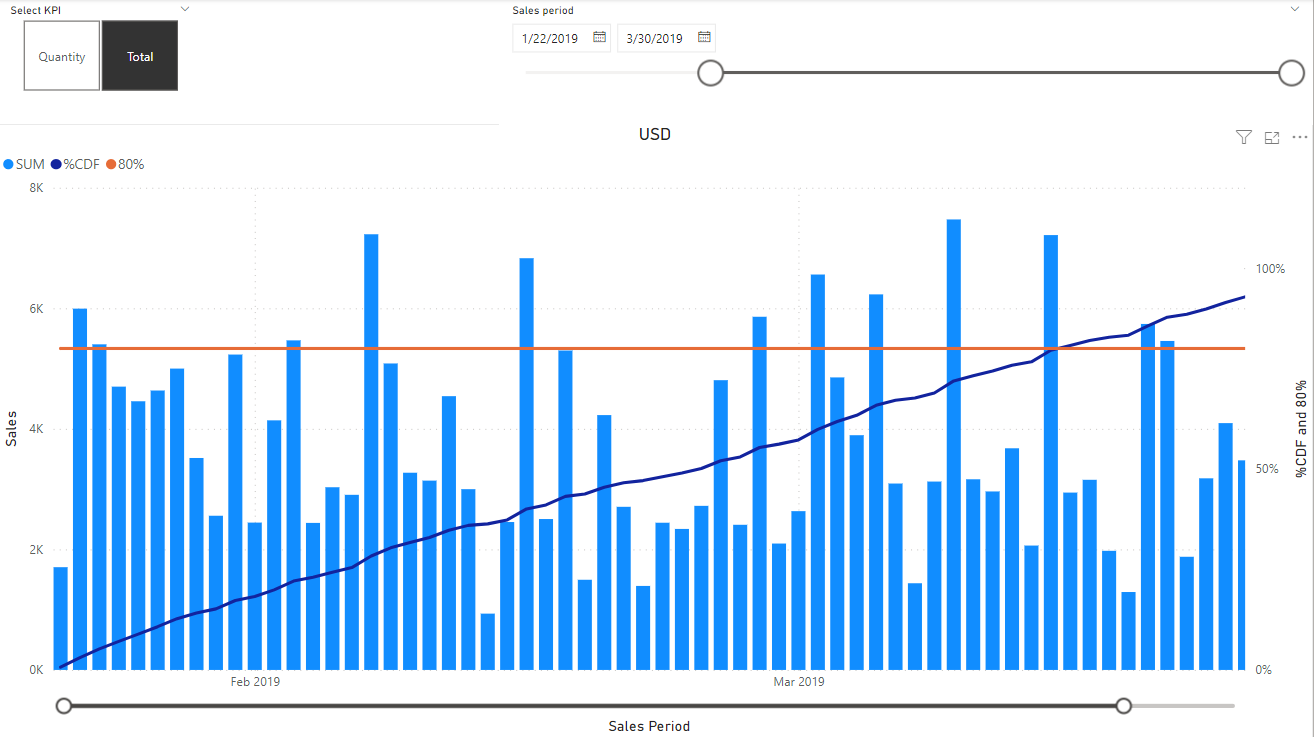 GitHub - christostsiaras/Power-BI: Power BI standard reports e.g ...