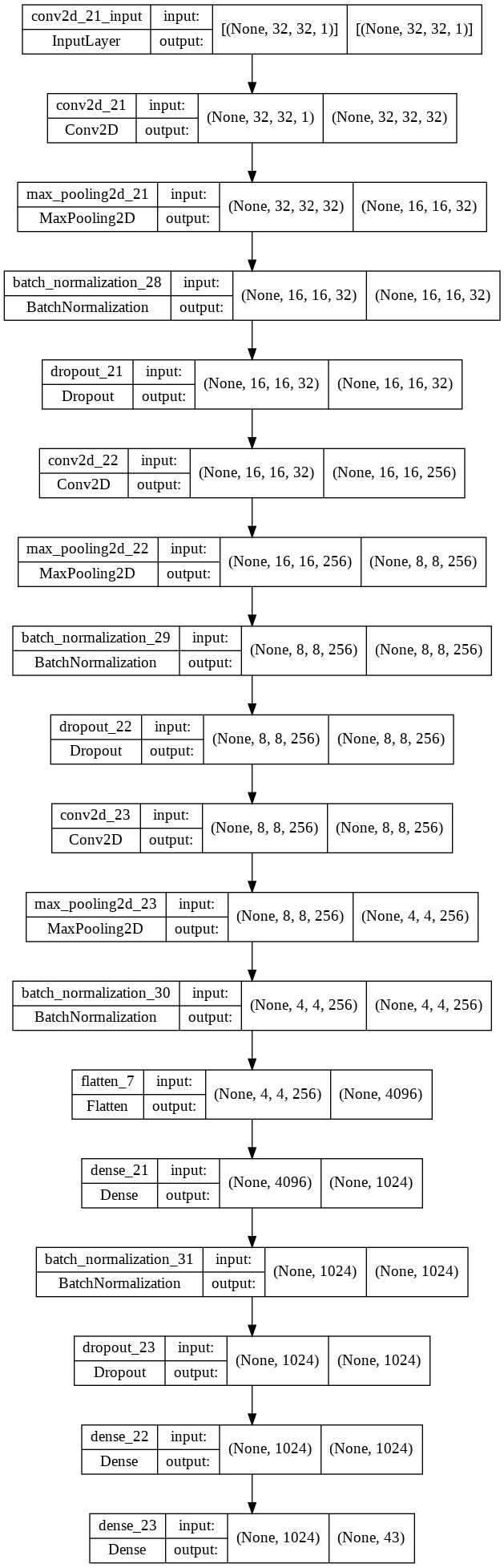 GitHub - huRashidy/traffic_sign_classification-