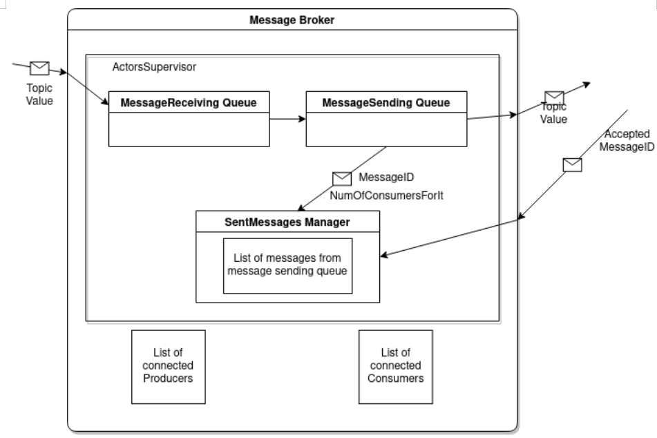 GitHub - Anniegavr/PTR: Real Time Programming Course
