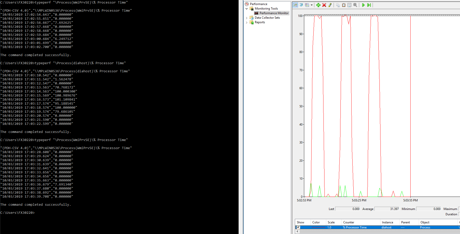 Issue on inputs.win_perf_counters with scaling behaviour · Issue #6448 ...
