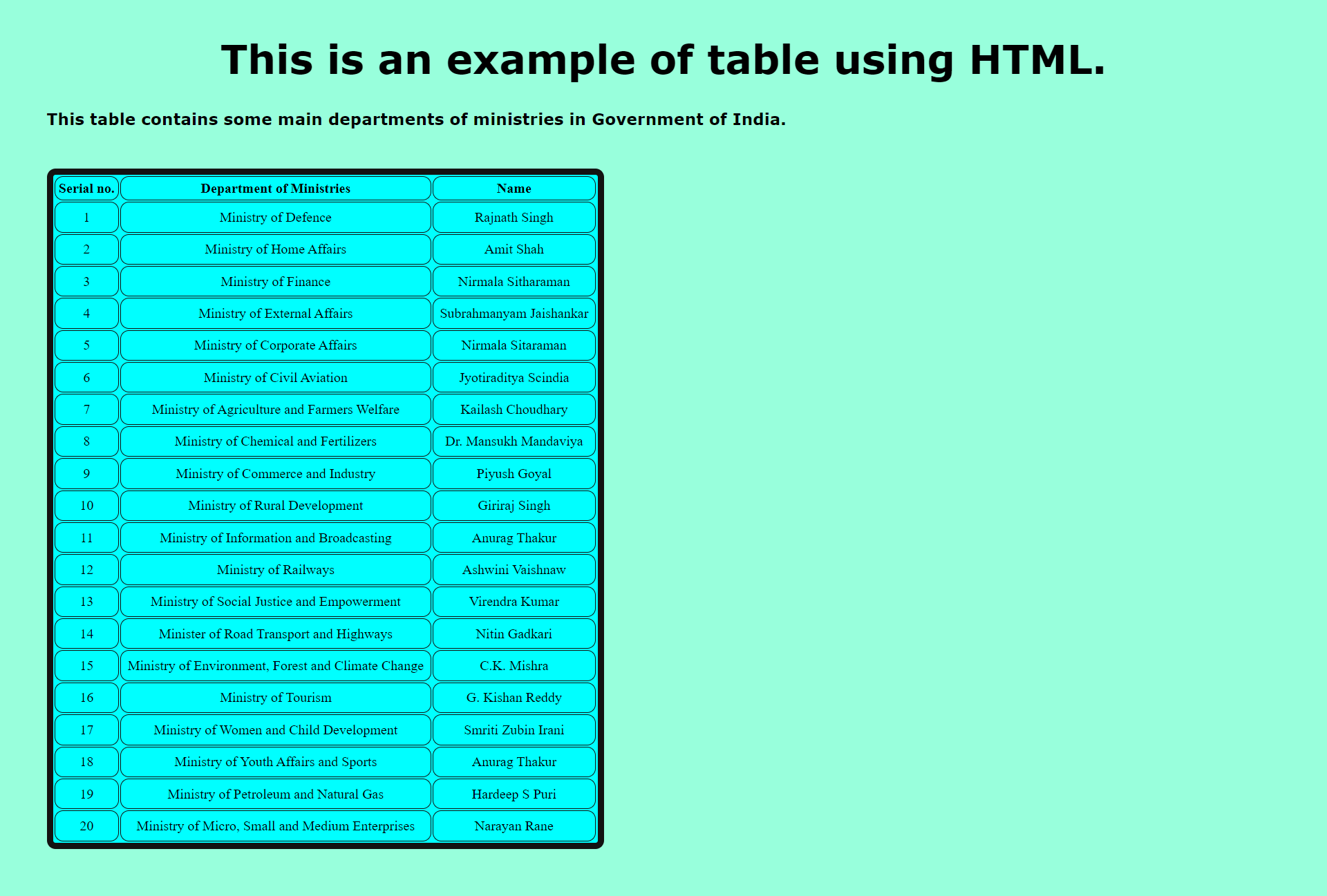 GitHub - narendra9798/HTML-table: Simple table designed using HTML and ...