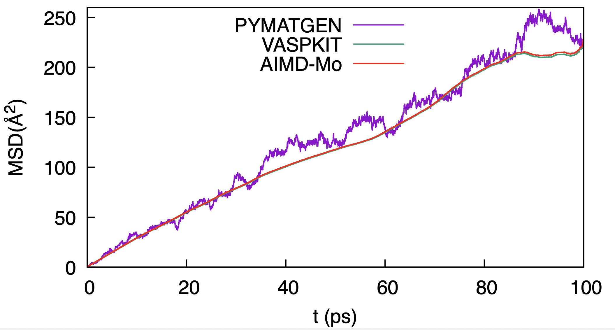 Issue with MSD · Issue #317 · materialsvirtuallab/pymatgen-analysis-diffusion · GitHub