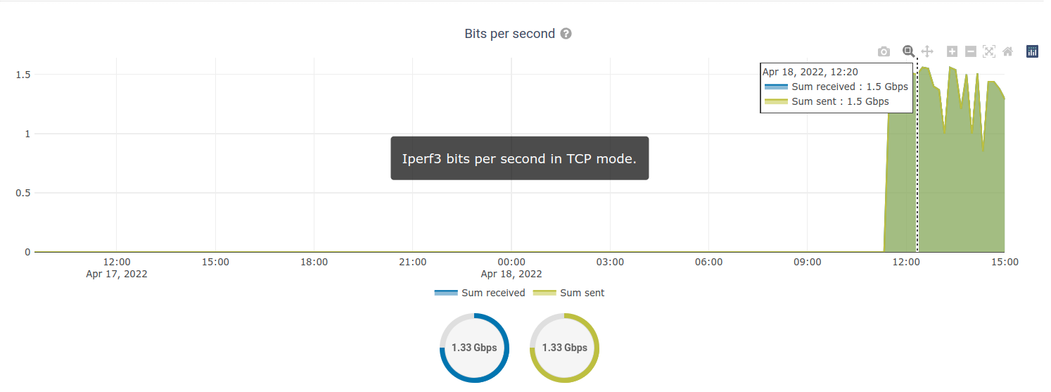 GitHub - Aryamanz29/iperf3-example: Add iperf bandwidth monitoring check to OpenWISP Monitoring ...
