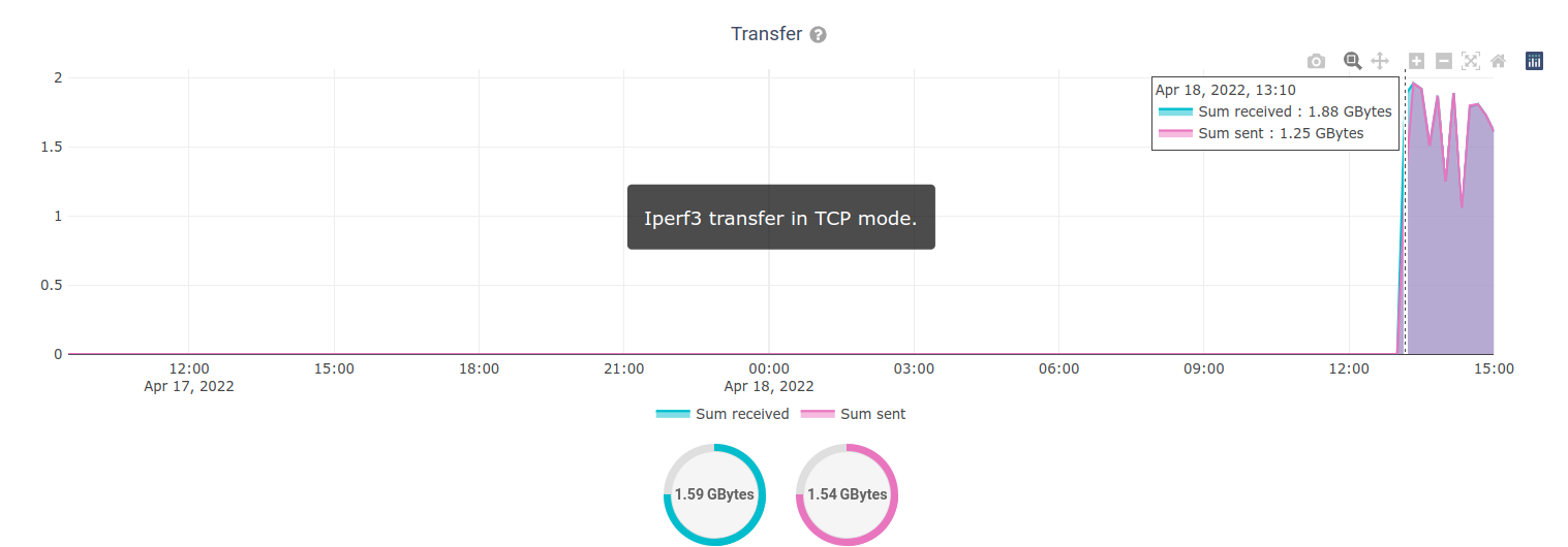 GitHub - Aryamanz29/iperf3-example: Add iperf bandwidth monitoring check to OpenWISP Monitoring ...