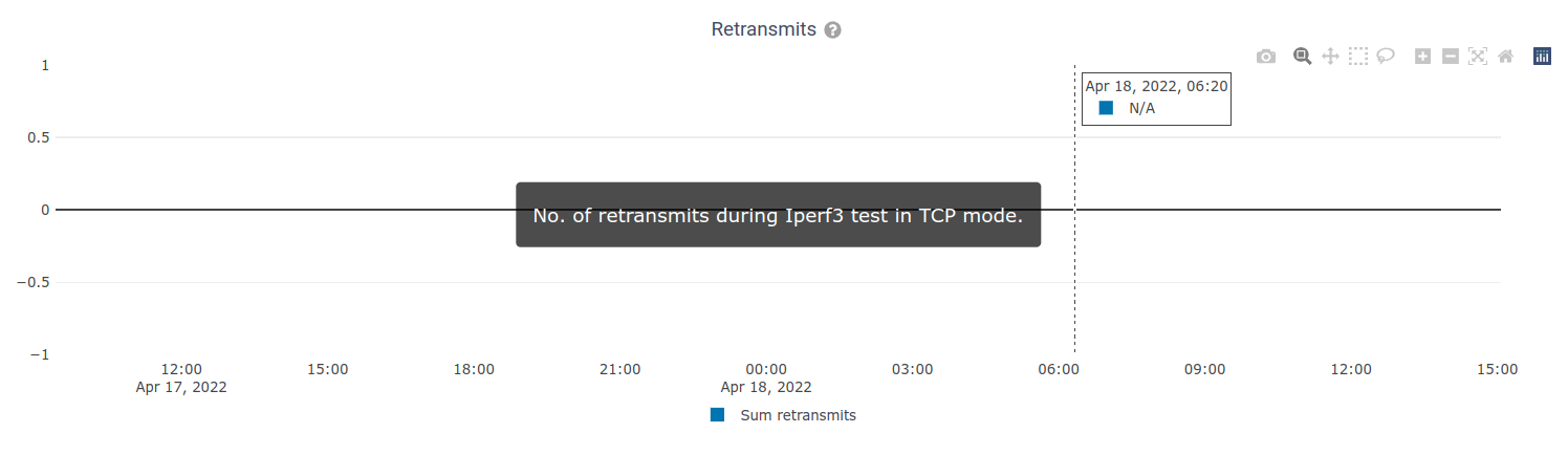 GitHub - Aryamanz29/iperf3-example: Add iperf bandwidth monitoring check to OpenWISP Monitoring ...