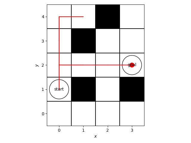 GitHub - H1dek1/GridMaze: Grid World Maze problem with the format of OpenAI gym