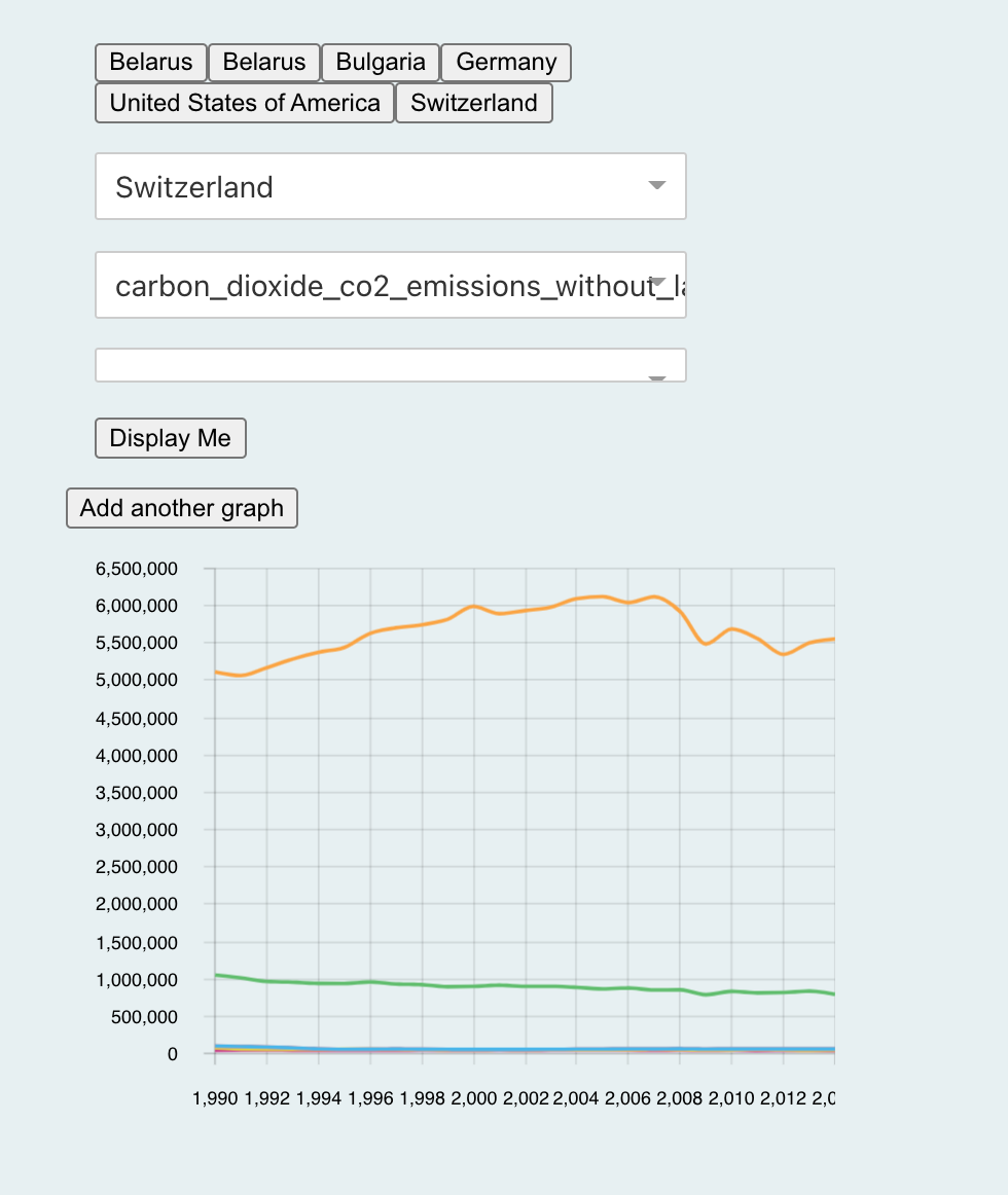 GitHub - srivastavayushi/data-visualisation