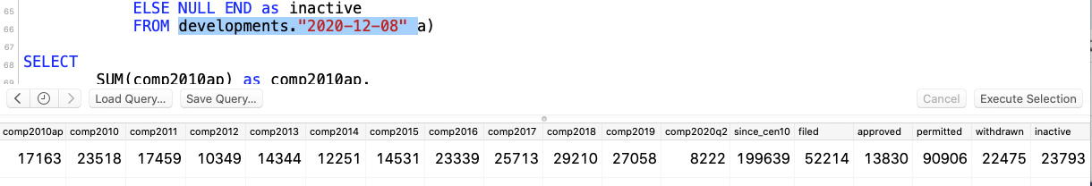 20Q2 - v2020-12-07 - aggregate values don't sum up to expected values · Issue #303 · NYCPlanning ...