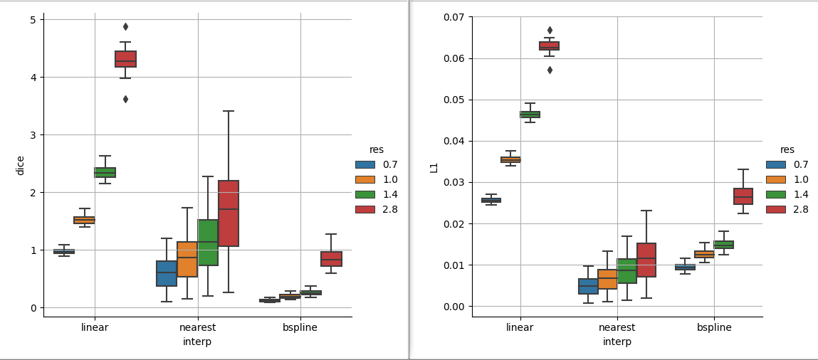 Support different default interpolation for LabelMaps · Issue #782 · TorchIO-project/torchio ...