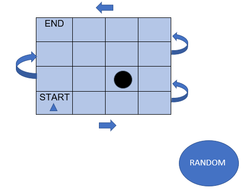 GitHub - naman-github/Black_Hole_Board_Game