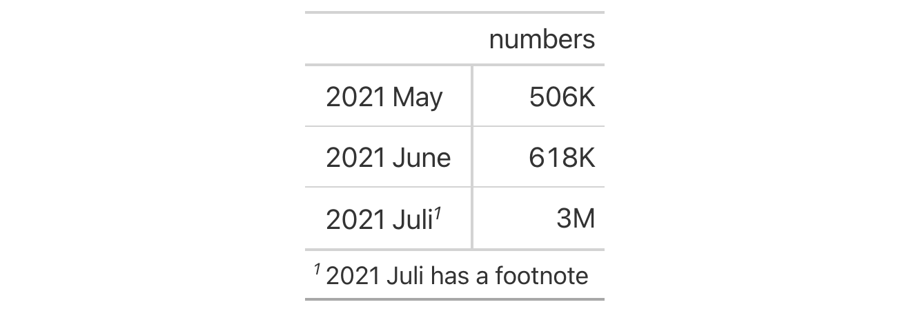 Rowname_col cell footnotes not appearing · Issue #722 · rstudio/gt · GitHub