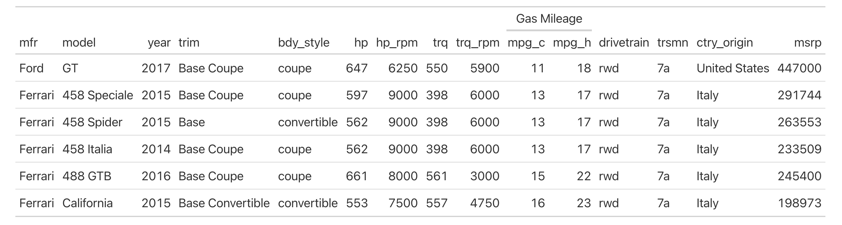 tidyselect-based improvements · Issue #611 · rstudio/gt · GitHub