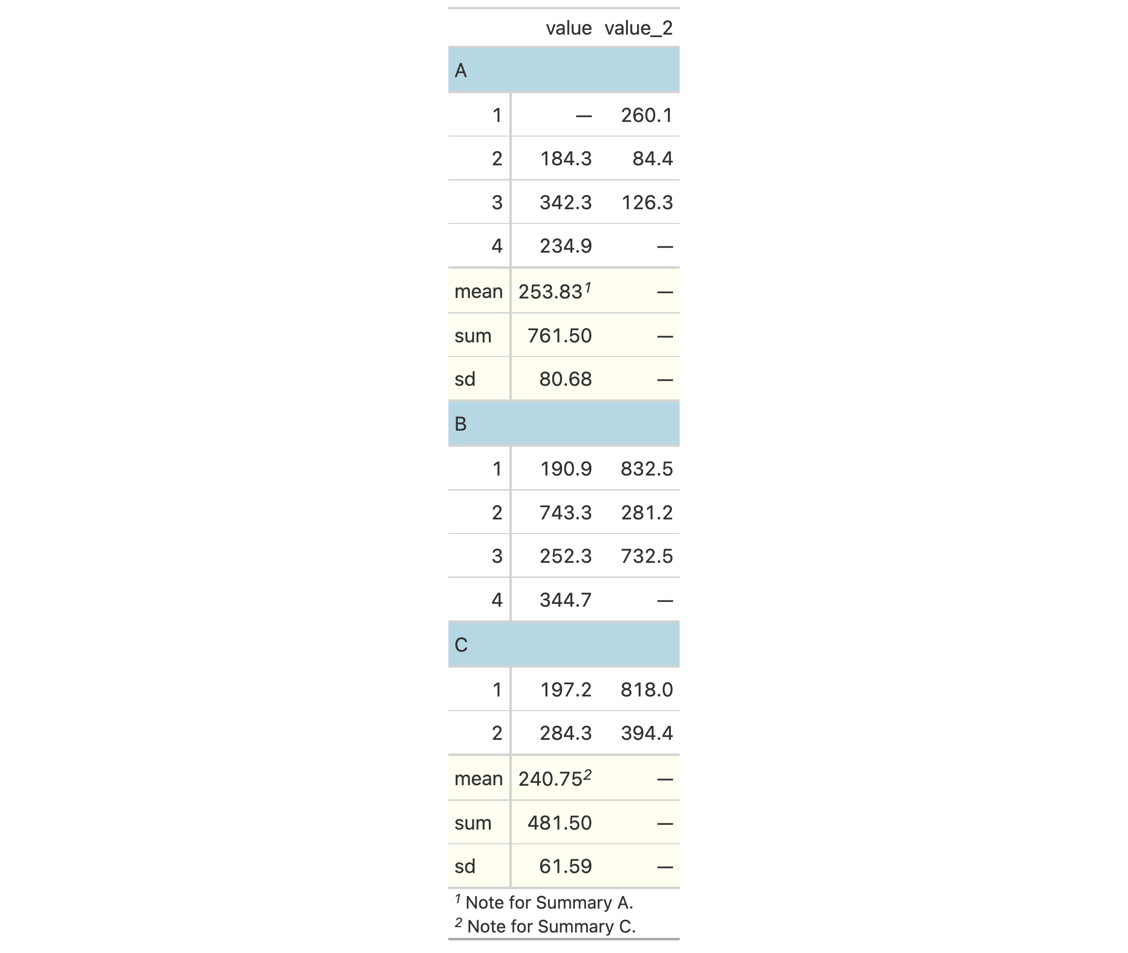 Footnote placement is ignored in summary rows · Issue #998 · rstudio/gt · GitHub