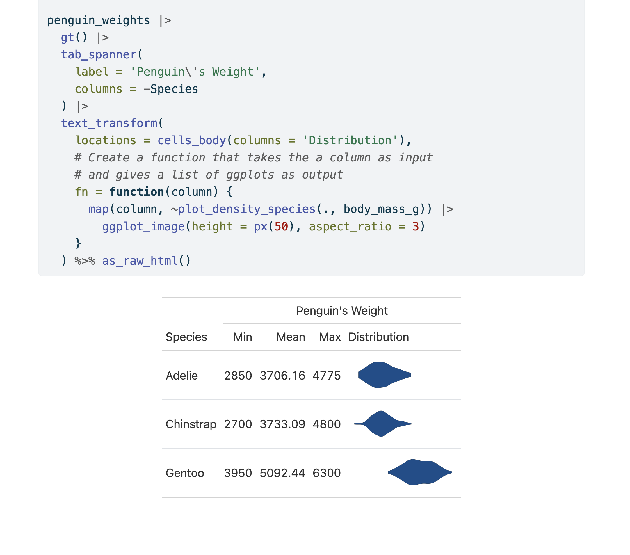 Isolate table styling from Quarto doc defaults · rstudio gt · Discussion #1113 · GitHub