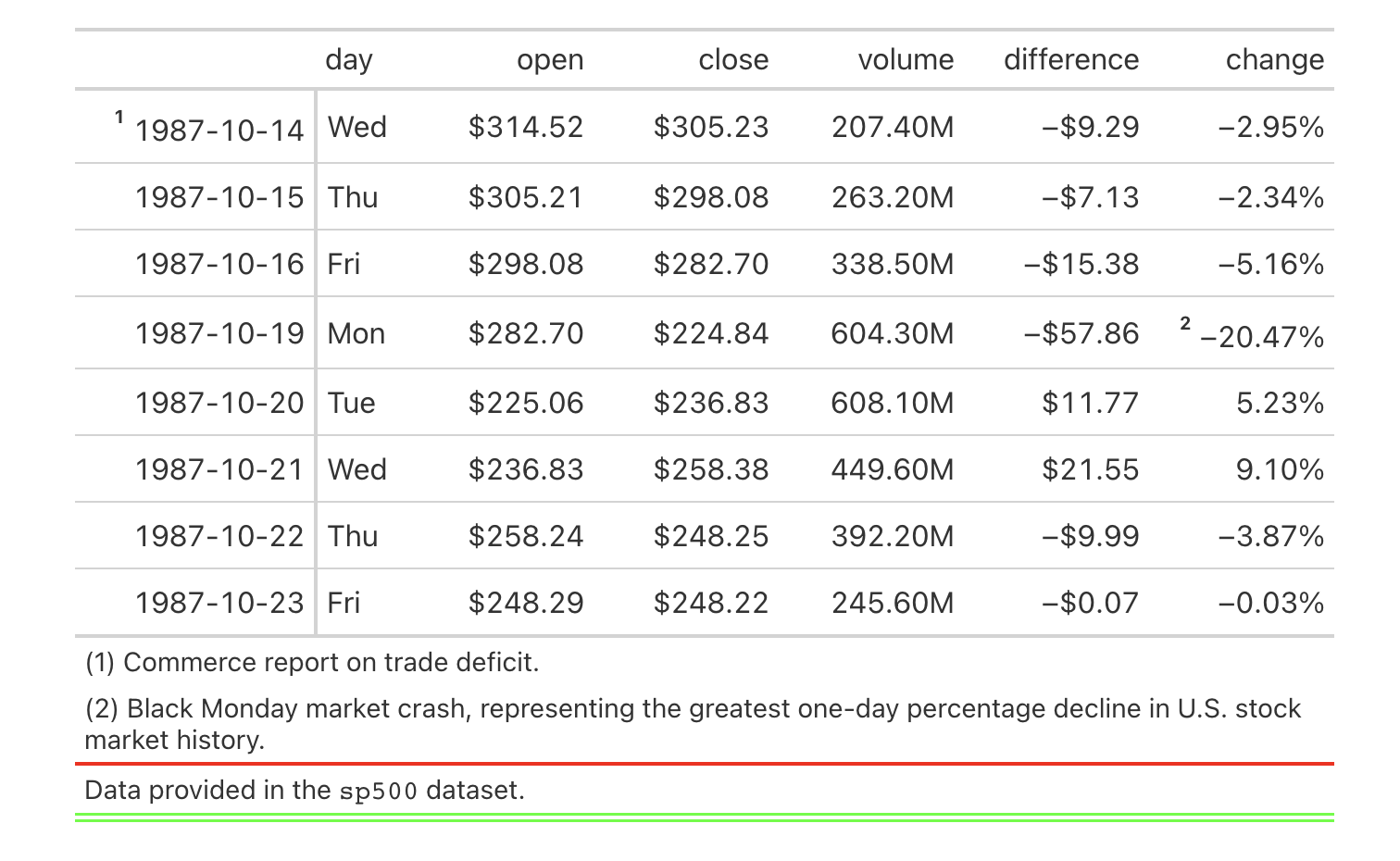Are color & styles working for footnotes and source_notes in `tab ...