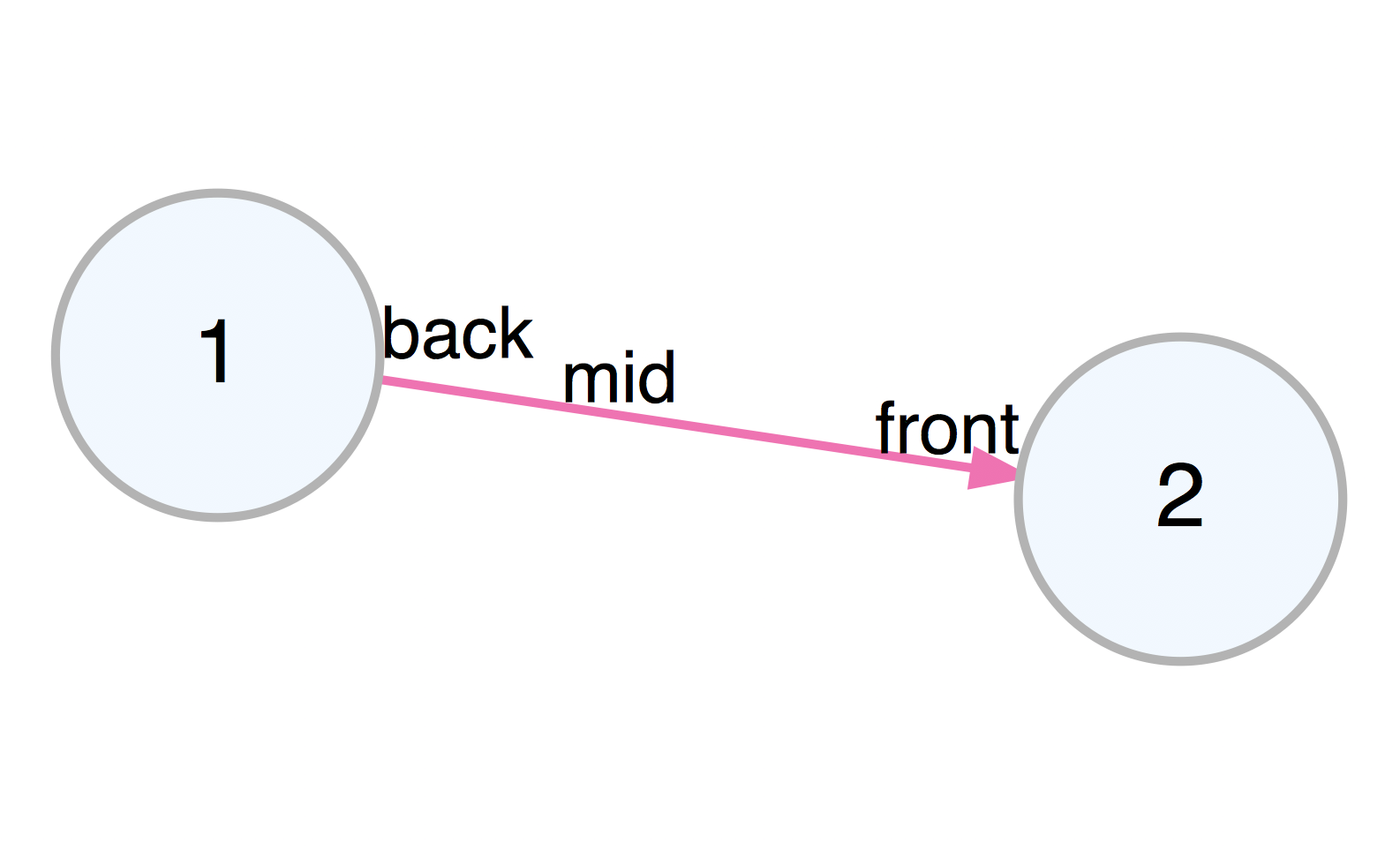 Edge width ? · Issue #250 · rich-iannone/DiagrammeR · GitHub