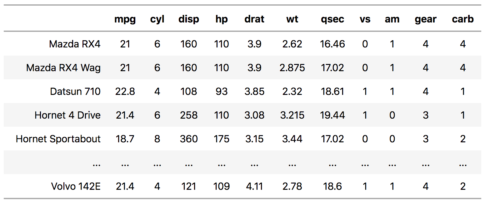 Hiding rows in a long table · Issue #2 · rstudio/gt · GitHub